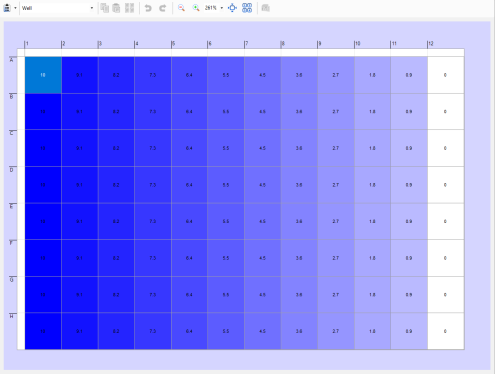 Summary View