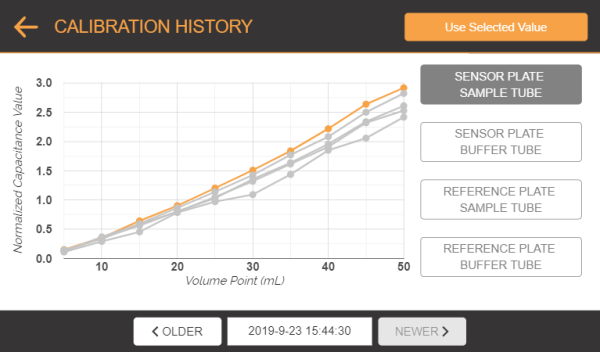 Opening the Calibration History