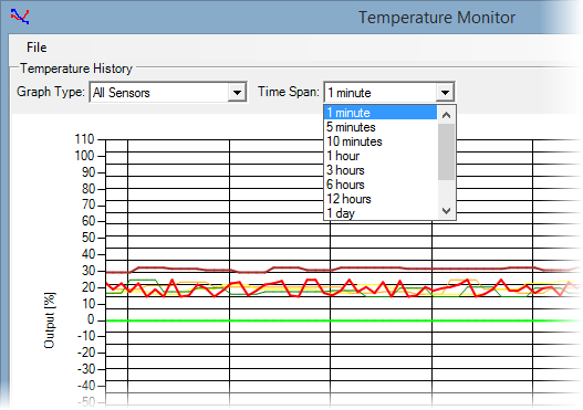 Viewing Temperature Graphs