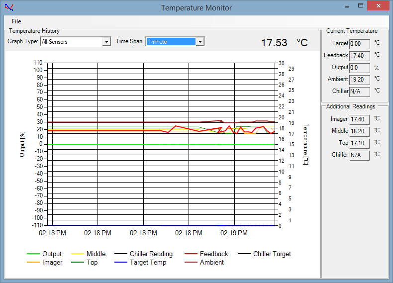 Viewing Temperature Graphs
