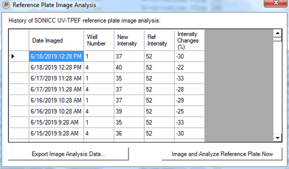 SONICC Reference Plate Image Analysis