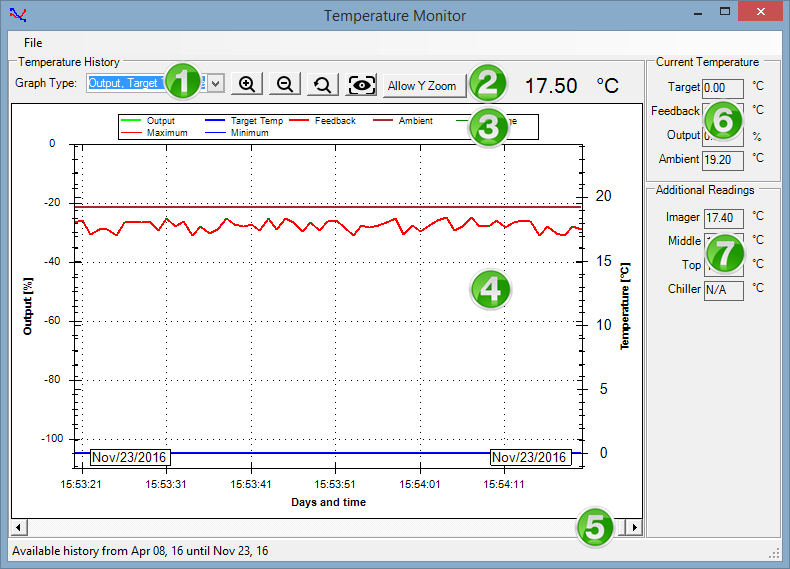 Viewing Temperature Graphs