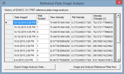 SONICC Reference Plate Image Analysis