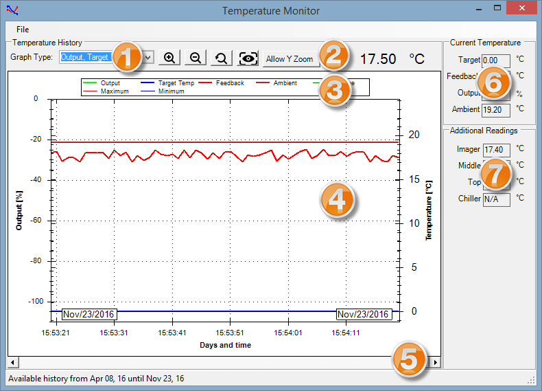 Viewing Temperature Graphs