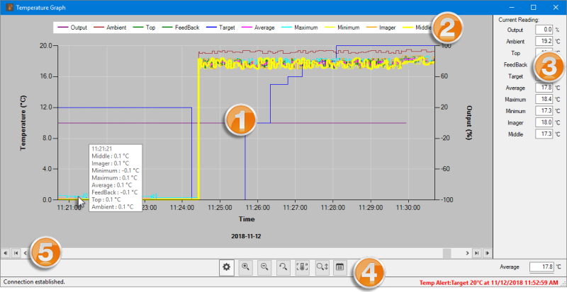 Viewing Temperature Graphs
