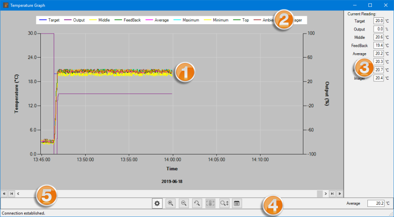Viewing Temperature Graphs