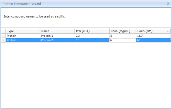 Creating Protein Formulations