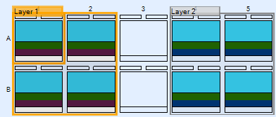 Layers Overview