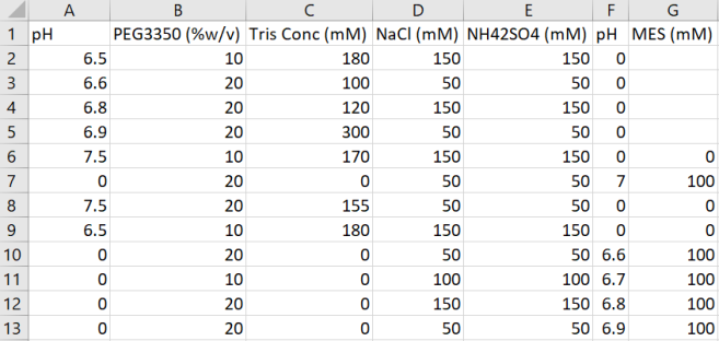 Importing Ingredients using the DoE Tool
