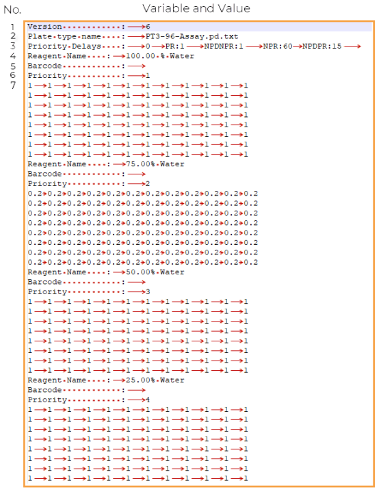 Direct Generation of Dispense List Files